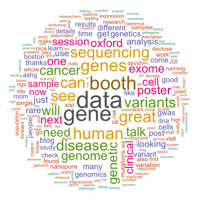 Getting Genetics Done Analysis Of Ashg2013 Tweets