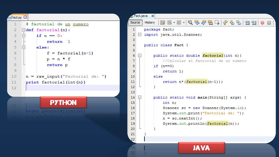 Programación 4ALL: Importancia del lenguaje de programación Python