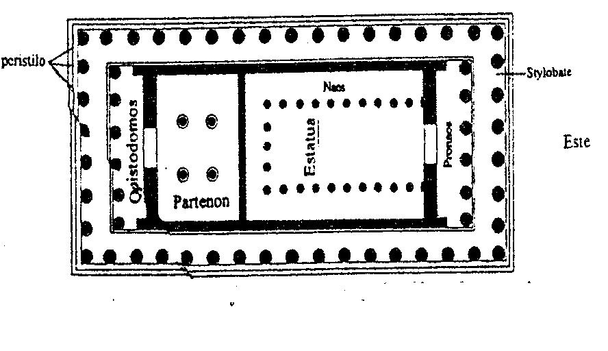 ARTE SEGUNDO BAC: 3. Grecia, creadora del lenguaje clásico