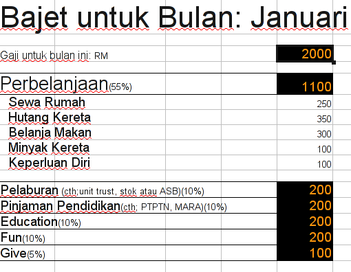 Bebas Hutang: Bajet dengan sistem Balang (ubahsuai)