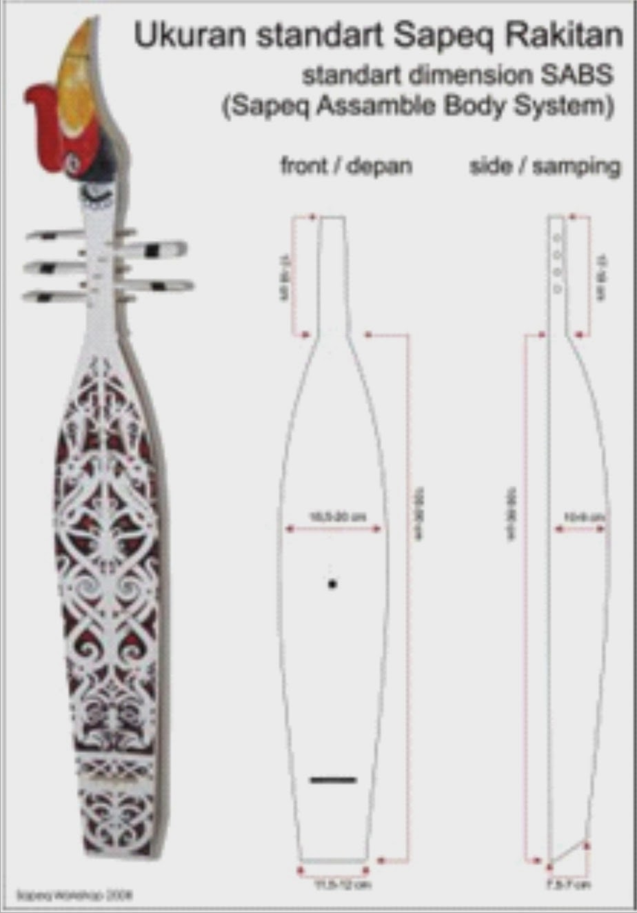 KEBUDAYAAN SUKU DAYAK DI KALIMANTAN TIMUR: PENJELASAN MENGENAI ALAT ...