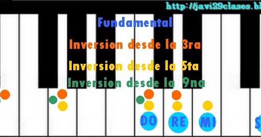 Piano: Acordes add9 (Mayores agregando la novena) | Clases simples de ...