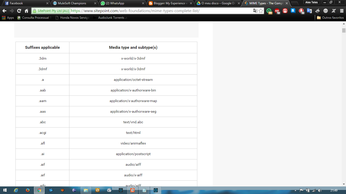 My Experience with MuleSoft: Tipos MIME