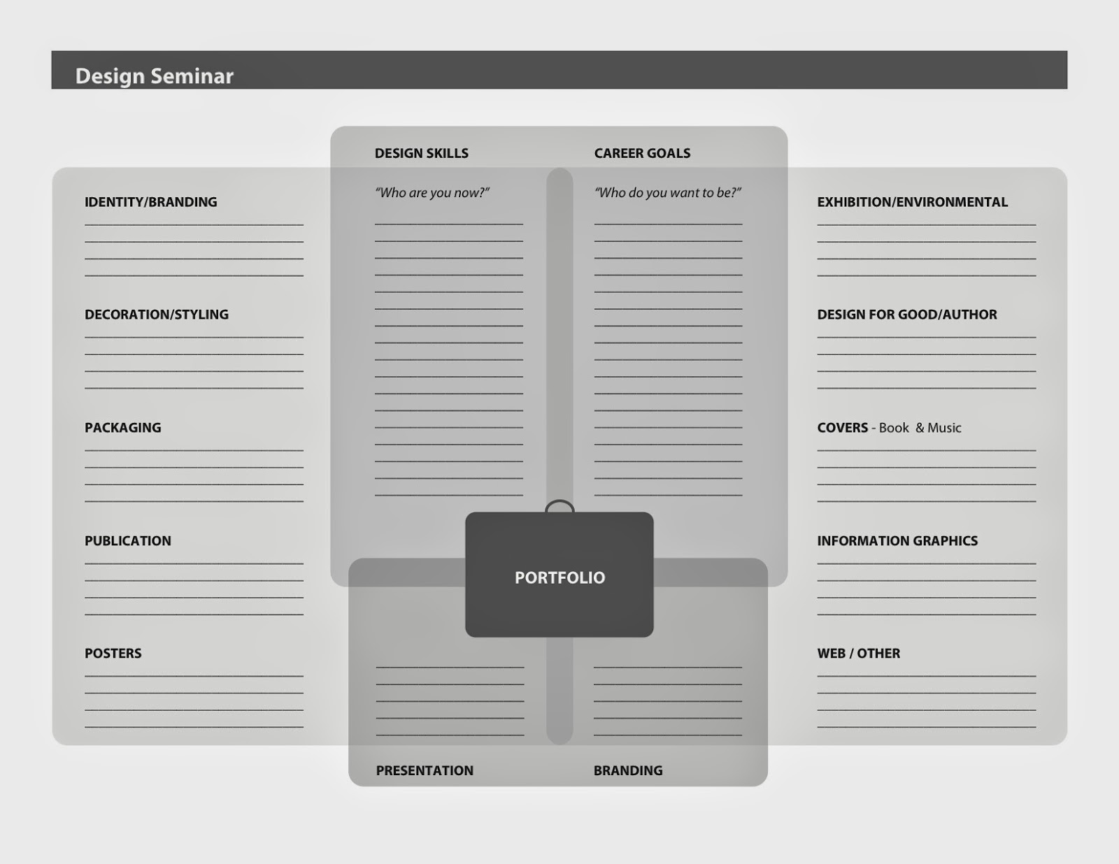 Design Seminar S16 - Class: Comprehensive Portfolio Plan - 1/28