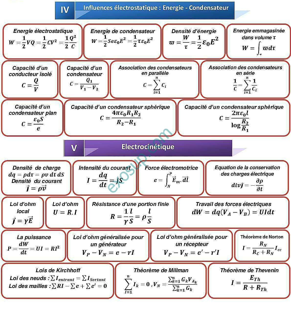 résumé (5) électricité 1 s2 - ExoSup