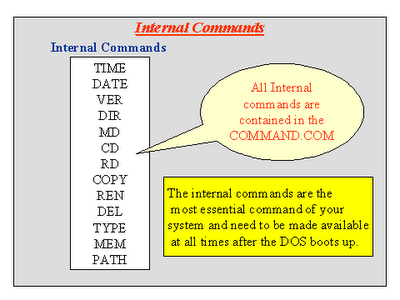 RAVI GUPTA : INTERNAL COMMAND AND EXTERNAL COMMAND