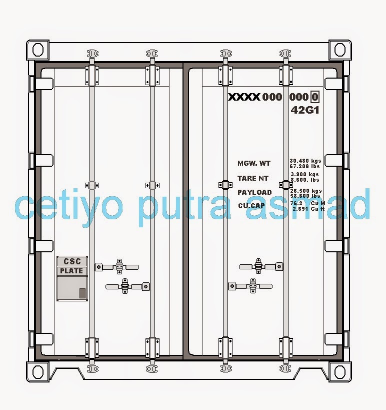 Belajar surve container: mengenal componen dan code container Belajar surve container: mengenal componen dan code container