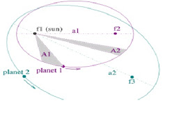 Pengertian Ilmu Bumi dan Antariksa Terlengkap Pembahasannya - Materi ...