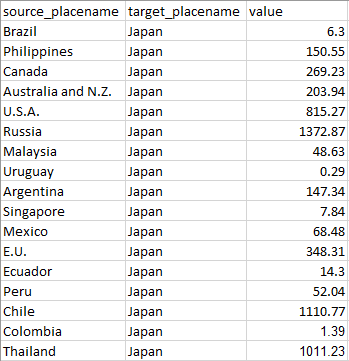MapProvision: How to create your own World Sankey Maps