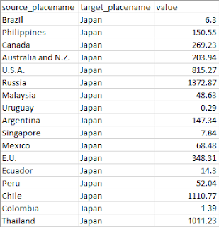 MapProvision: How to create your own World Sankey Maps