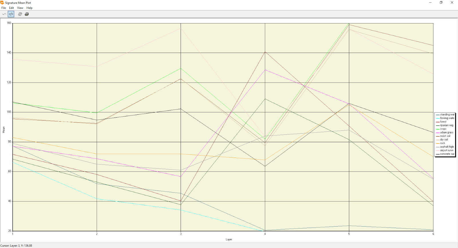 Remote Sensing Labs : Lab 8 Spectral Signature Analysis and Resource ...