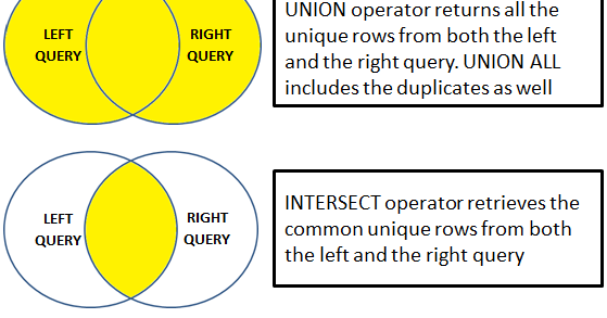 Sql server, .net and c# video tutorial: Difference between union ...