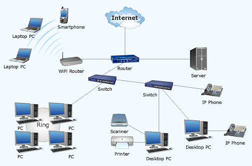 Pengertian Router dan Fungsi Router Lengkap Dengan Gambar