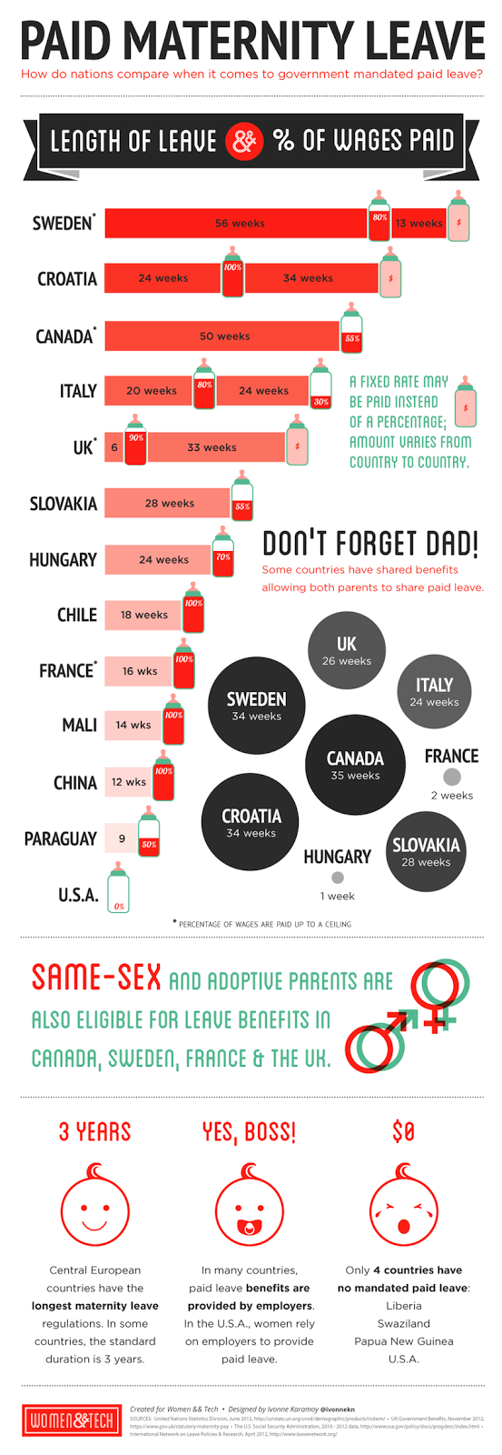 Parenting Level “Baby”: Things You Wanted To Know, But Were Too Shy To Ask