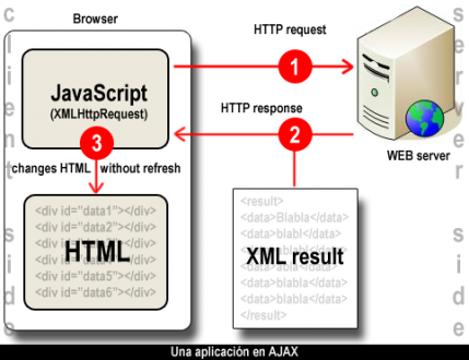 AJAX, JQUERY & REPONSIVE WEB DESIGN O SITIOS WEB ADAPTATIVOS: AJAX