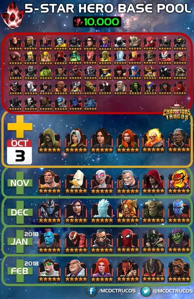 Marvel Contest of Champions Tier 4 Basic Catalyst Arena 2017 calendar ...