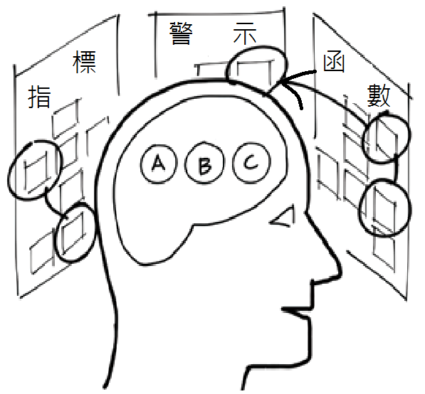 Xscript入門篇: XS的基本架構