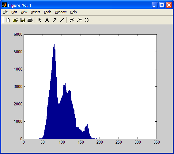 Histogram Stretching ~ Rock The IT