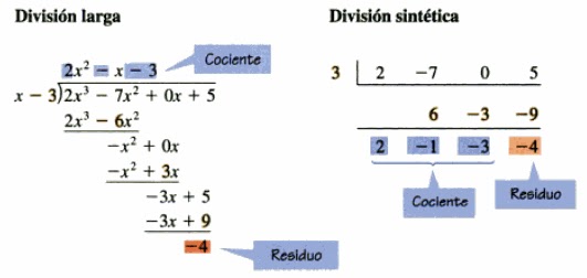 Precálculo: Teorema del factor, División sintética y Regla de signos de ...