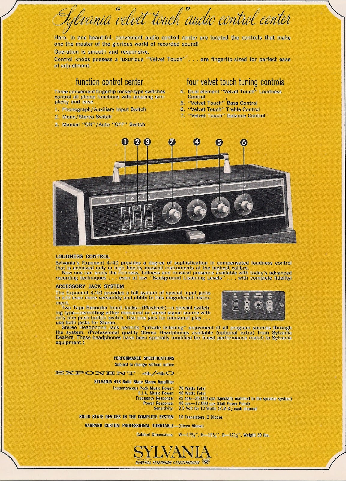 SYLVANIA EXPONENT 4 40 PORTABLE STEREO GARRARD TURNTABLE March 2017 sylvania-exponent-4-40-portable-stereo-garrard-turntable-march-2017