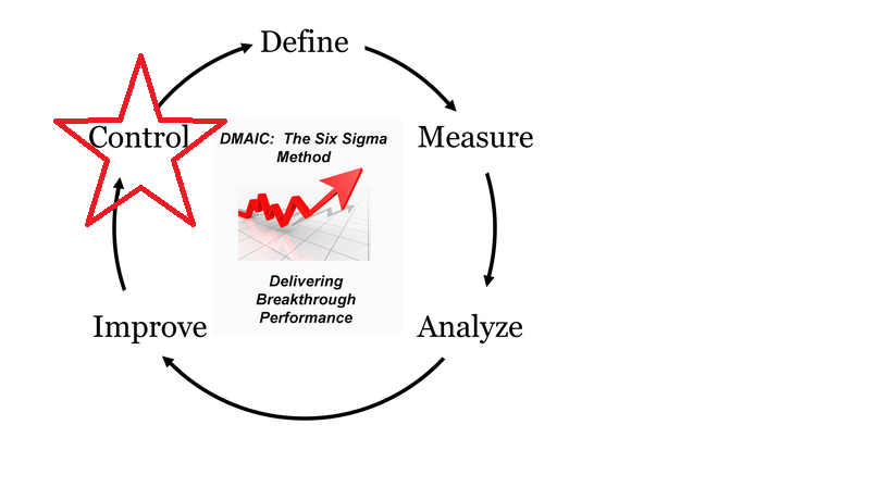 High Speed Assembly Line OOE improvement, DMAIC Six Sigma Project: Control