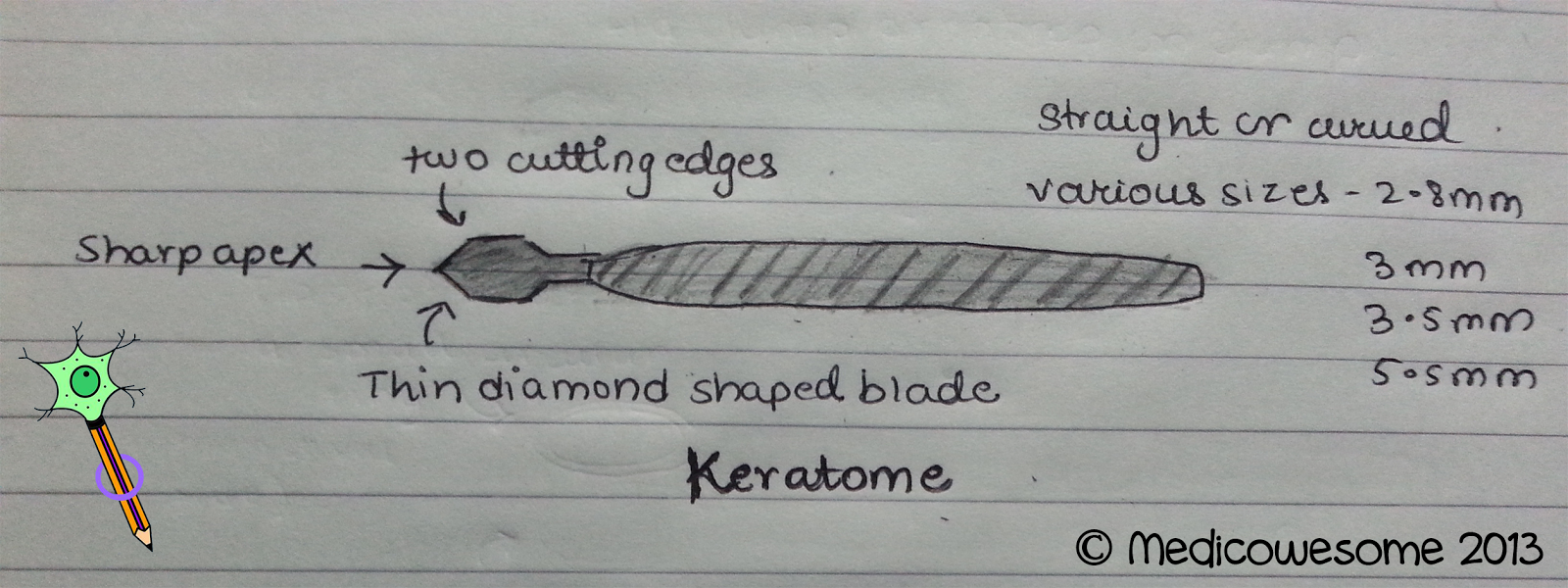 Medicowesome: Keratome