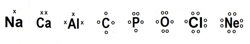 Resúmenes de Química: 52. Símbolos de Lewis