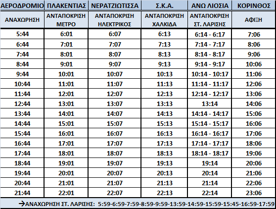 Proastiakos Korinthos: ΔΡΟΜΟΛΟΓΙΑ ΠΡΟΑΣΤΙΑΚΟΥ ΚΟΡΙΝΘΟΥ