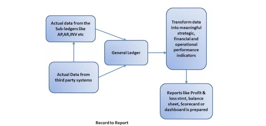 Oracle EBS Practical Approaches: March 2017