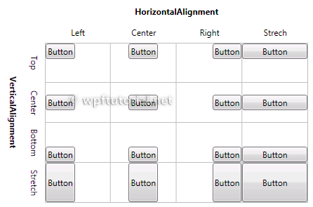 MS.NET COMPLETE GADGET: Introduction to WPF panels
