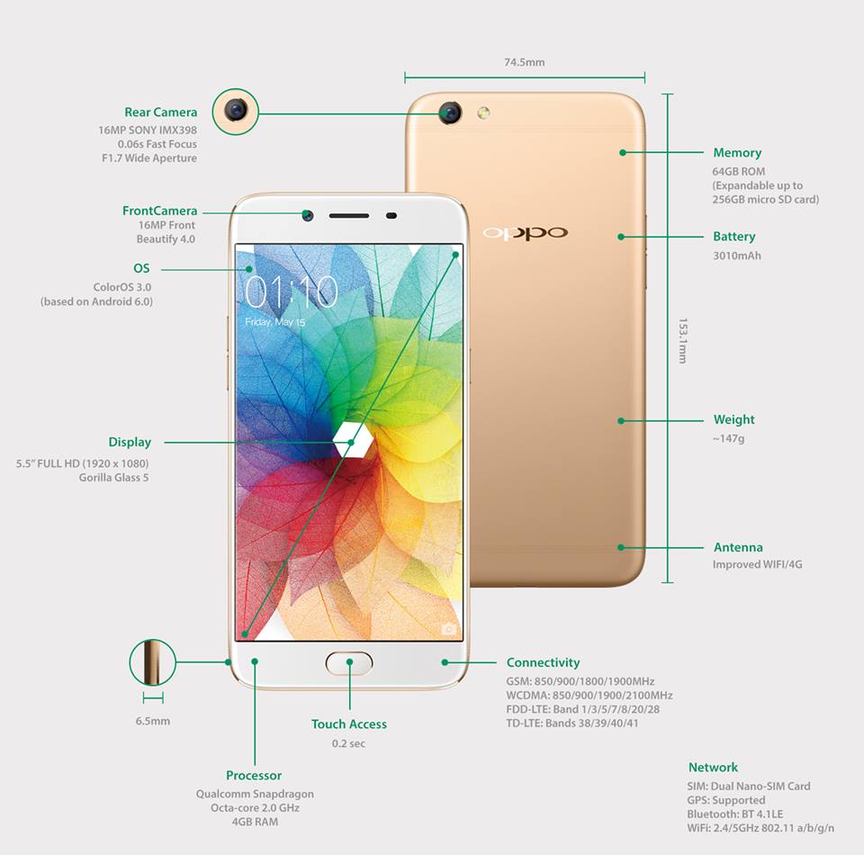 Harga Terbaru OPPO R9s Plus Saat Ini dan Spesifikasi Lengkap - Tutorial ...