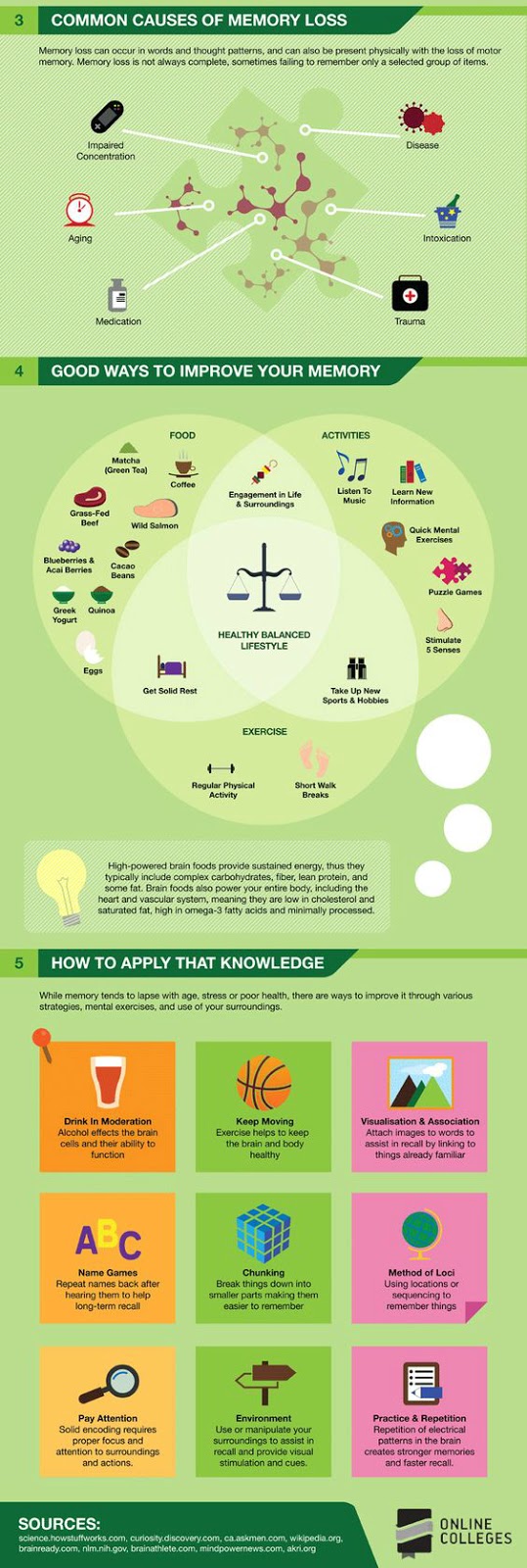 How memory works - Classy intelligence