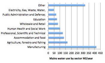 Energy Thoughts and Surprises: How much water do power stations use?