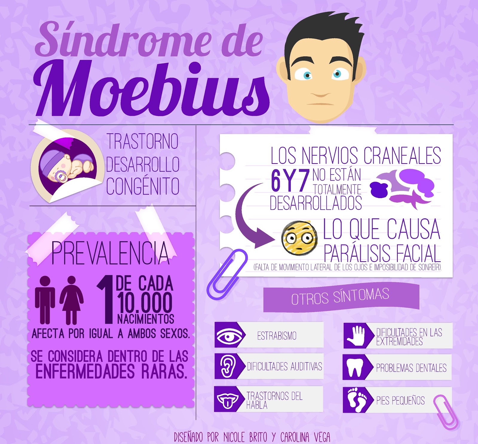 Propuesta de intervención pedagógica en la discapacidad: Sindrome de ...