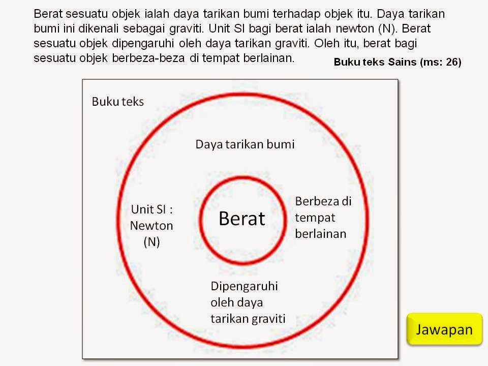 KBAT SMK MERPATI: PETA BULATAN