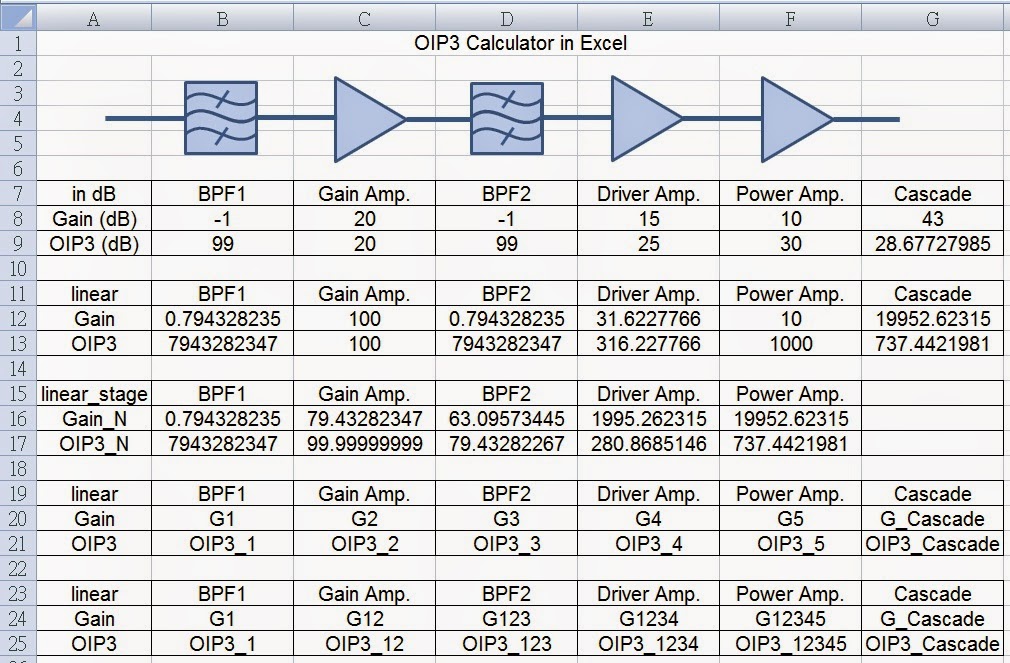 Yufan-fansbook: [通訊系統技術]-在Excel中計算串接系統之功率三階交截點IP3_01-Cascade IP3 ...