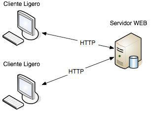 Informática Educativa Carlosfmur@gmail.com: Informática: el protocolo ...