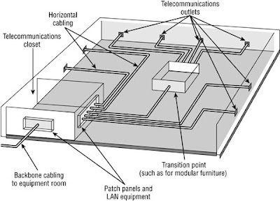 Cabling: Guide Fiber-Optic Networking: Subsystems of a Structured ...