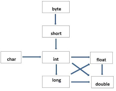 Method Overloading in java ~ Program in Java - Java Examples, Interview ...