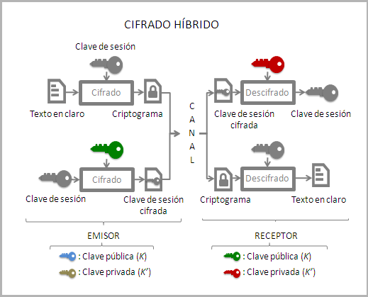 Criptografía (XXII): criptología para todos (III)