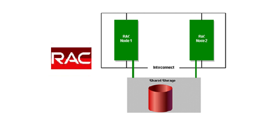 Business Continuity and High Availability Of Oracle RAC | Oracle Real ...