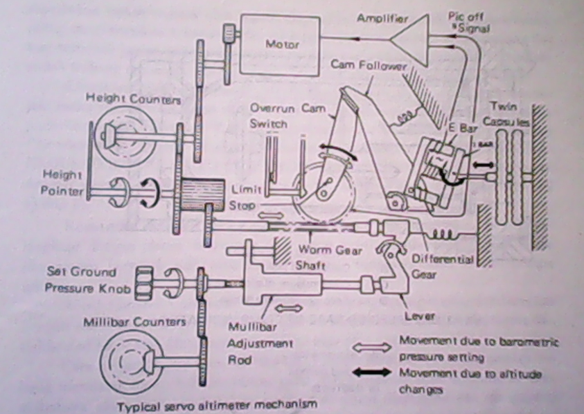 Servo Altimeter