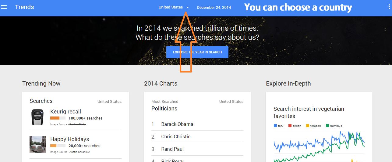 How To Find Most Searched Keywords Site how-to-find-most-searched-keywords-site