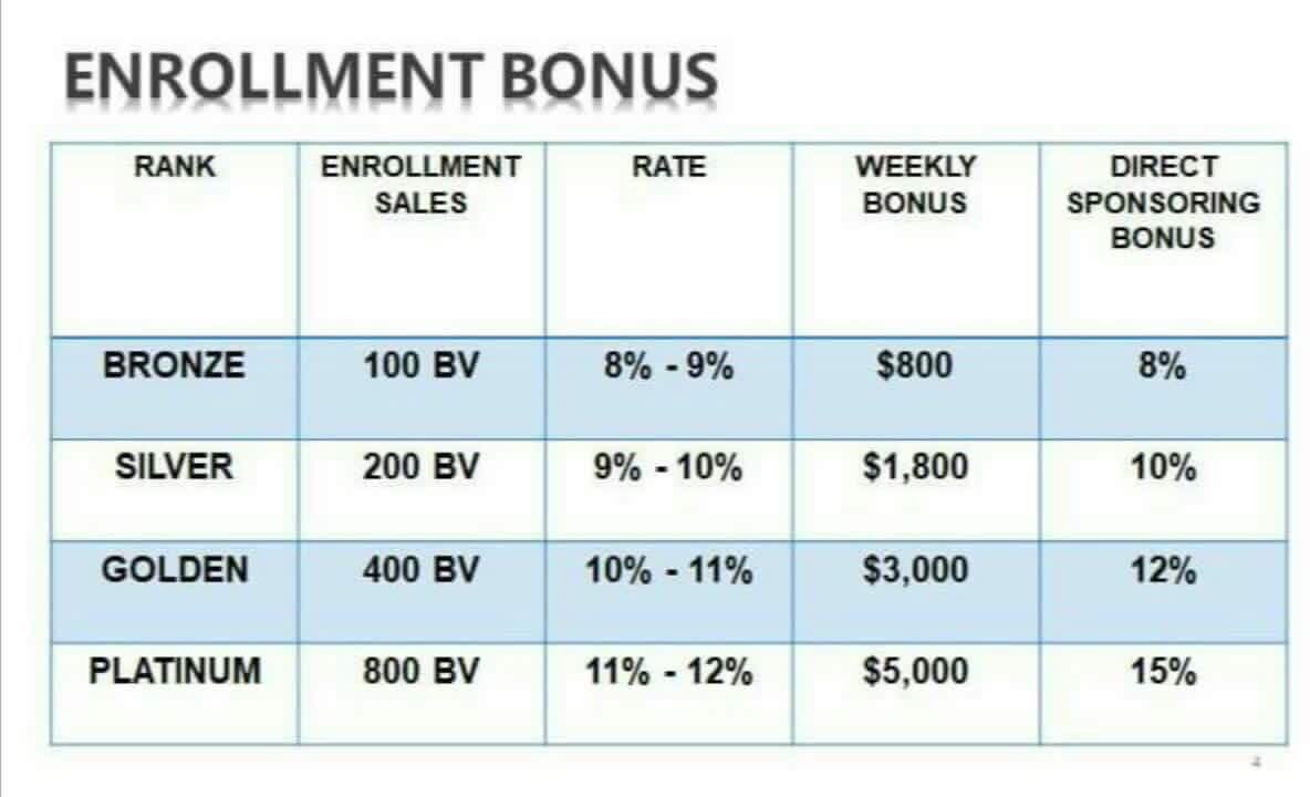Tiens Europa: Tiens New Compensation Plan career & business #health # ...
