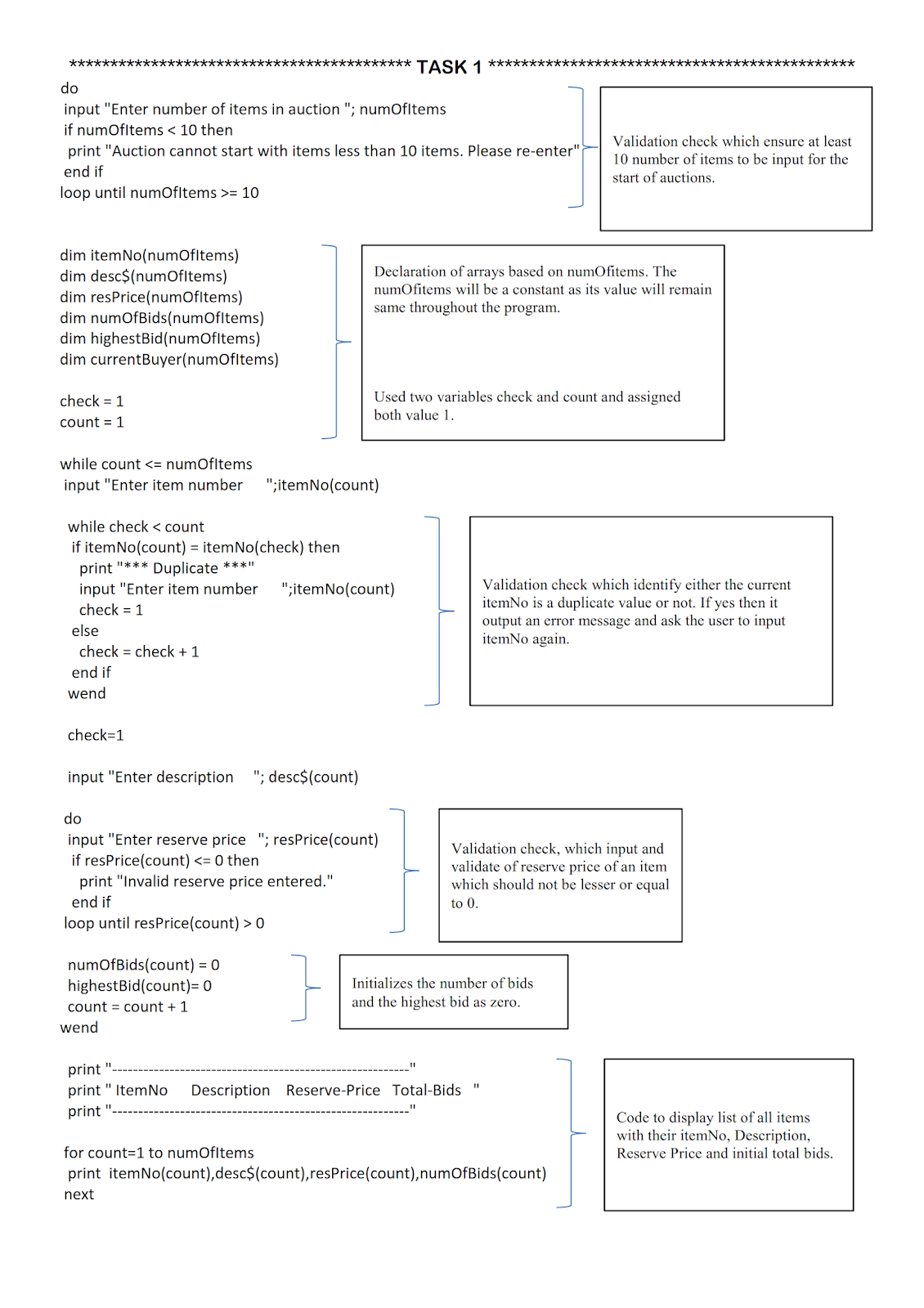 O Level Computer Science 2210