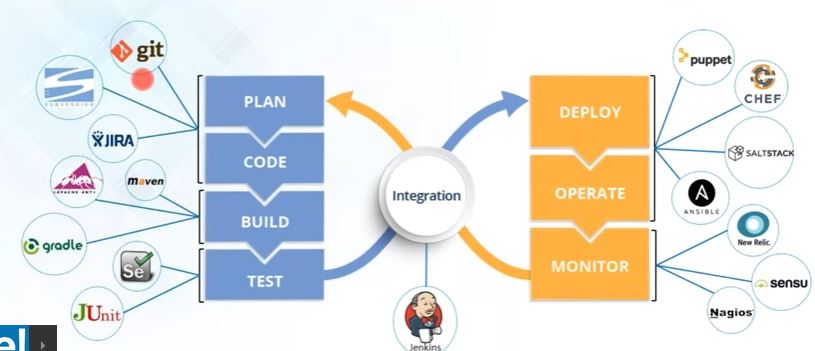 What is DevOps? - New Technology