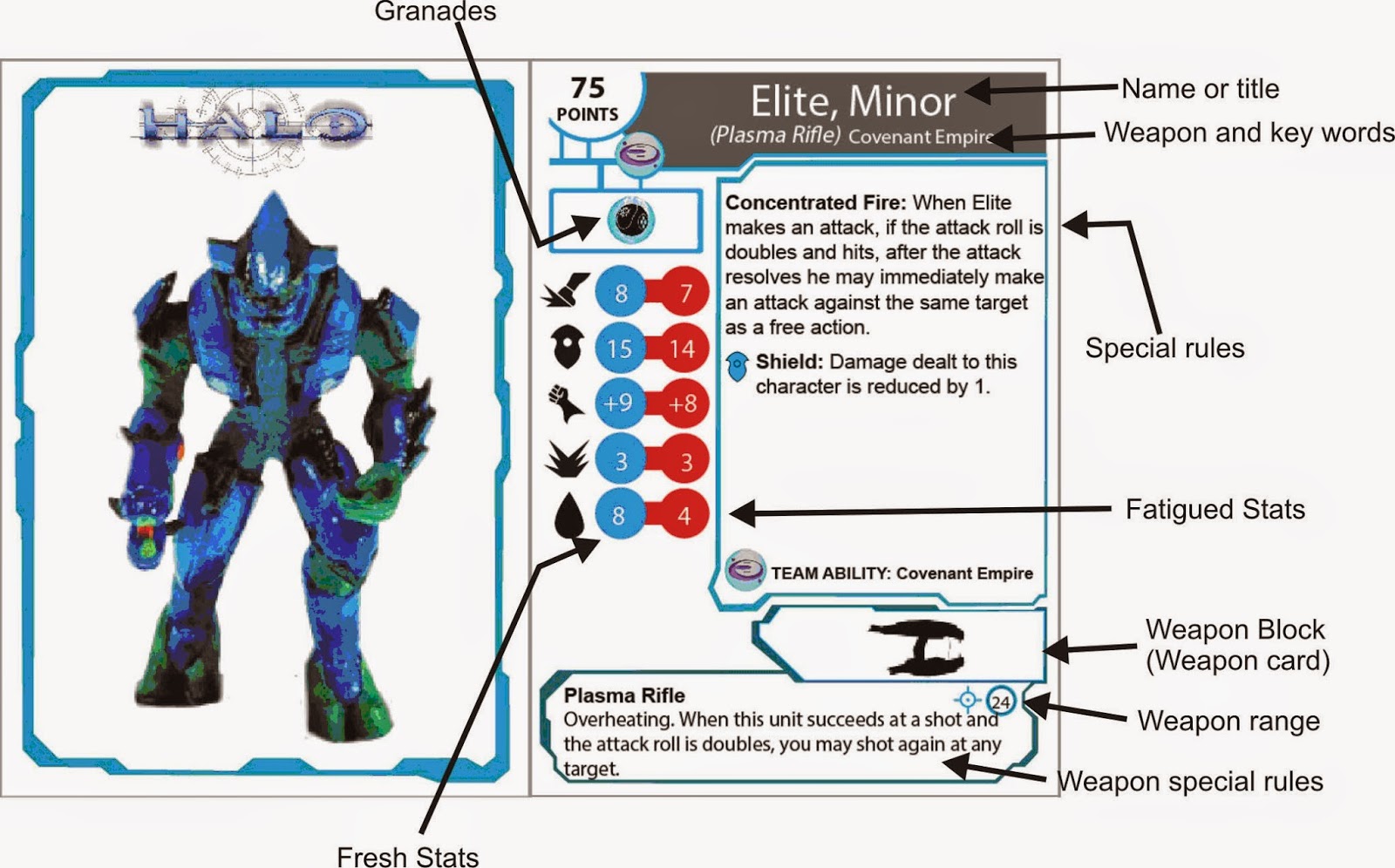 Characters in Halo Tactics