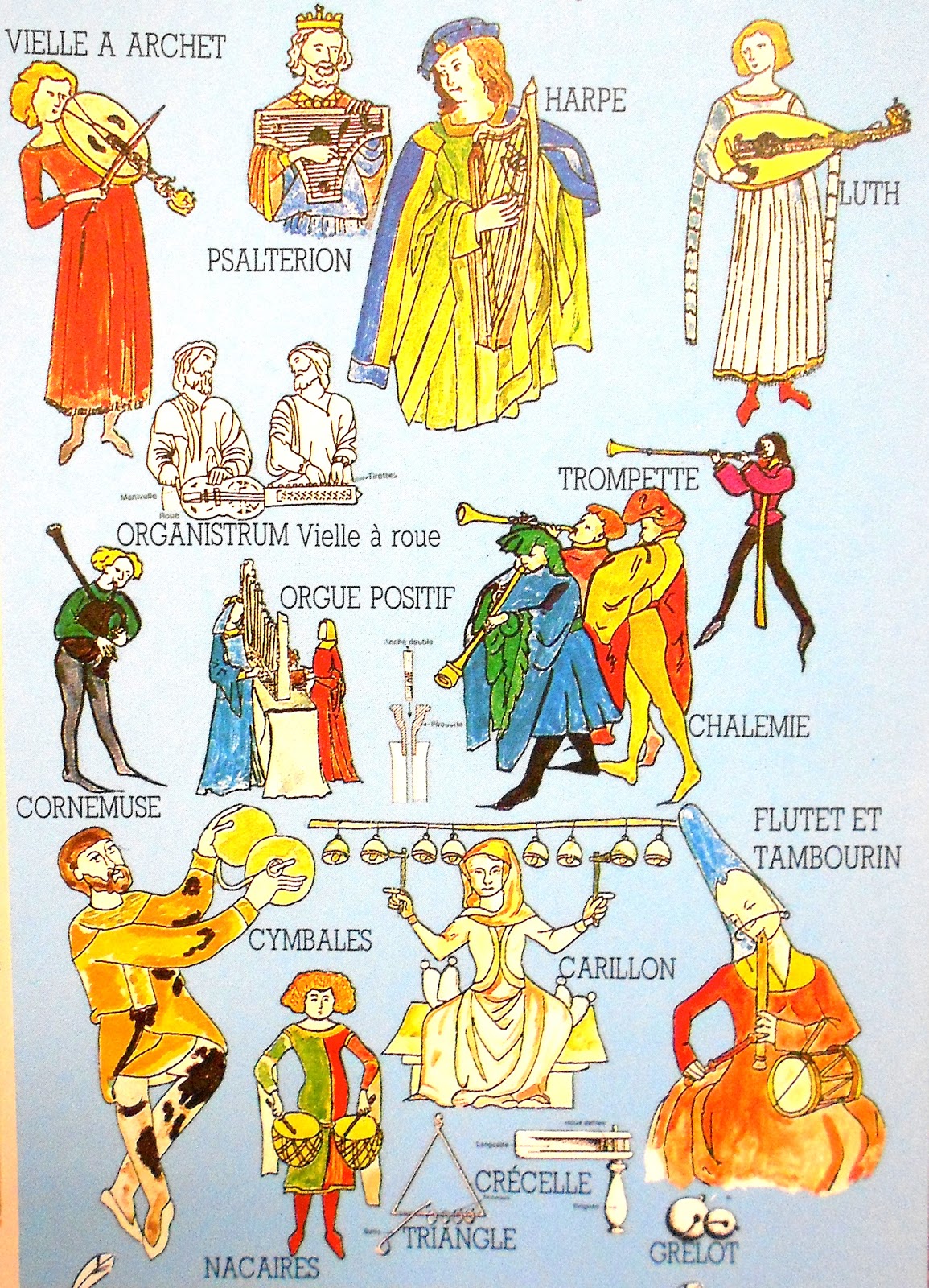 Les instruments médiévaux