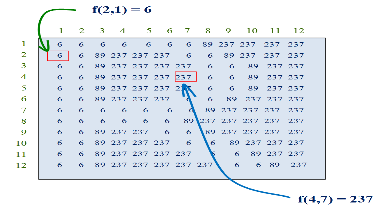 Representasi citra digital