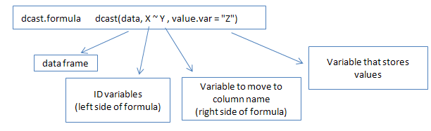 Transpose in R